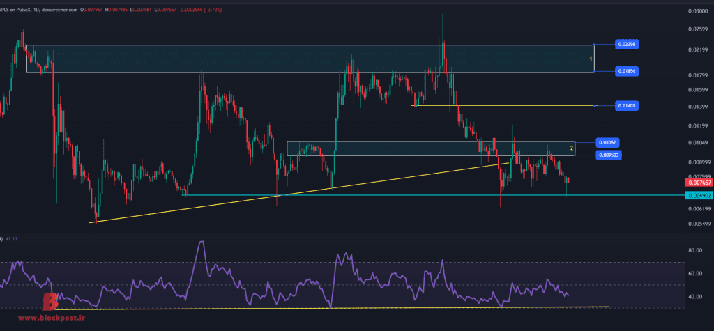 تحلیل هگز (pHEX) ؛ 11 اسفند 1403