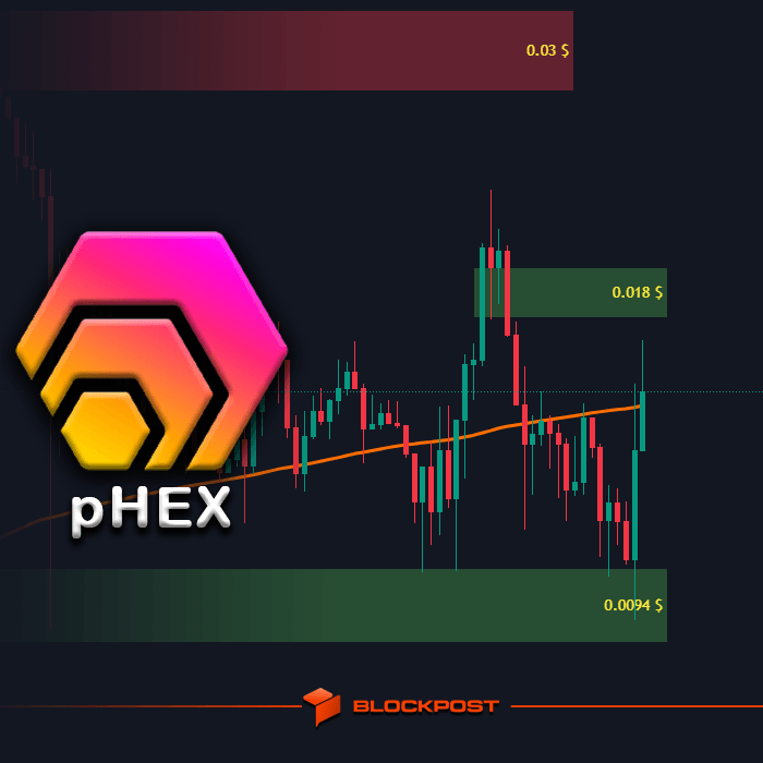 تحلیل هگز (pHEX) ؛ 11 اسفند 1403
