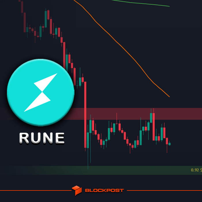 تحلیل ارز تورچین (RUNE)؛ 15 اسفند 1403